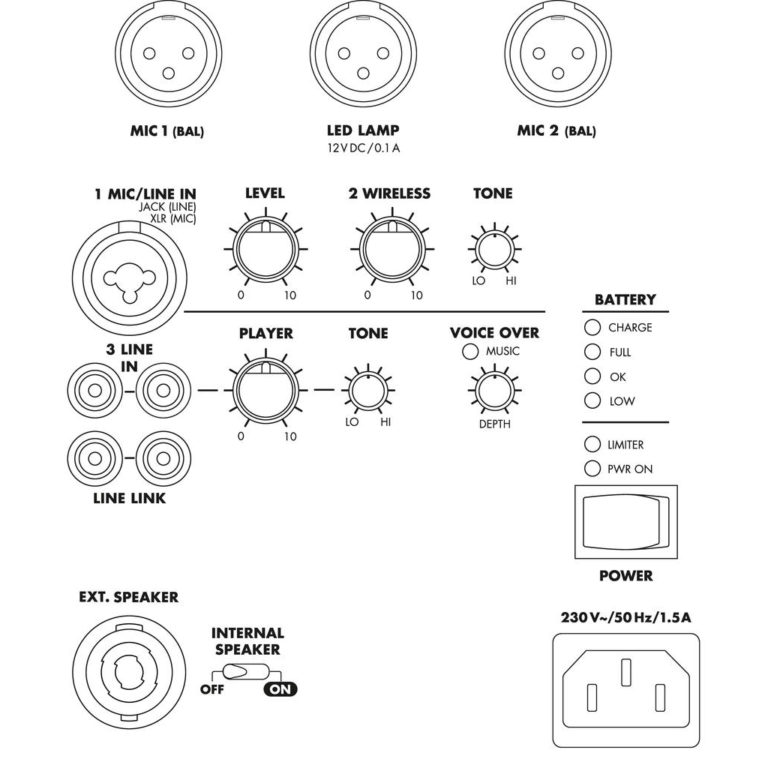 Monacor SPEECH-104D 80w Amplified Lectern System - Sound Services